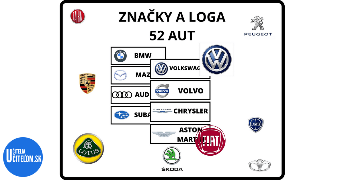 Značky a logá automobilov - Nepriradené k predmetu | UčiteliaUčiteľom.sk