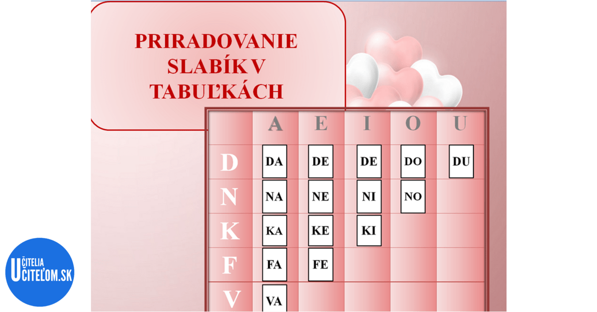 PRIRAĎOVANIE SLABÍK A SČÍTAVANIE V TABUĽKÁCH. - Slovenský Jazyk ...