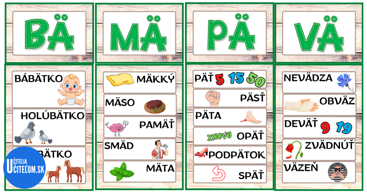 SLOVÁ S Ä - výzdoba k téme LES - Slovenský Jazyk | UčiteliaUčiteľom.sk