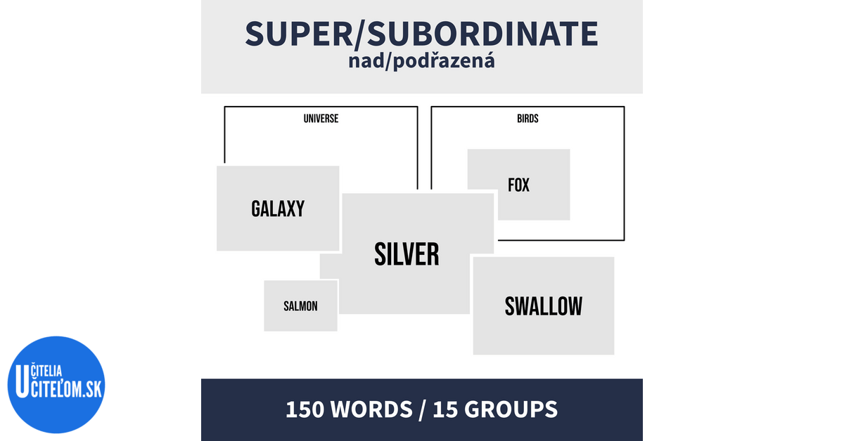ENG - SUPERORDINATE & SUBORDINATE WORDS (nadradené a podradené slová ...