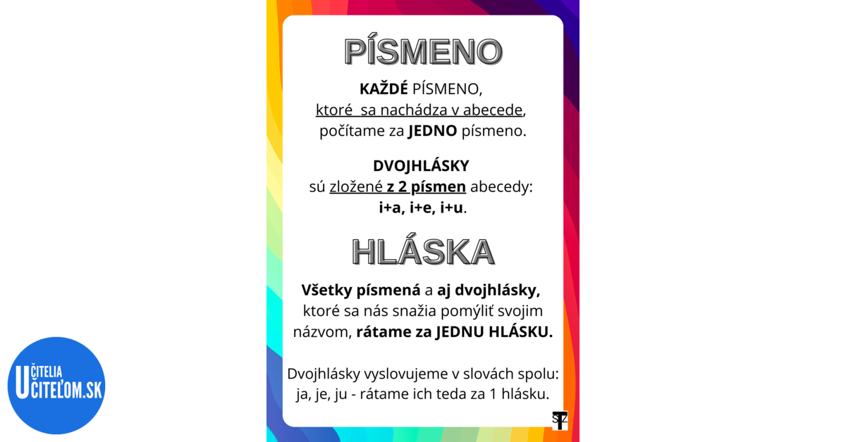 Hláska a písmeno plagáty - Slovenský jazyk - gramatika ...