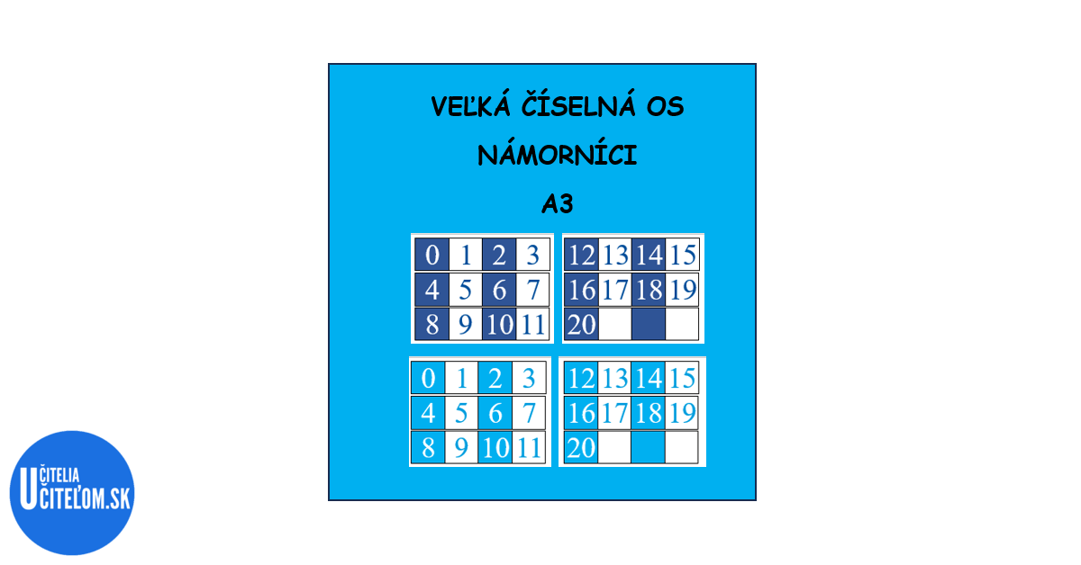 Veľká číselná os na stredovú tabuľu 0 -20 modrá, NÁMORNÍCI - Matematika ...