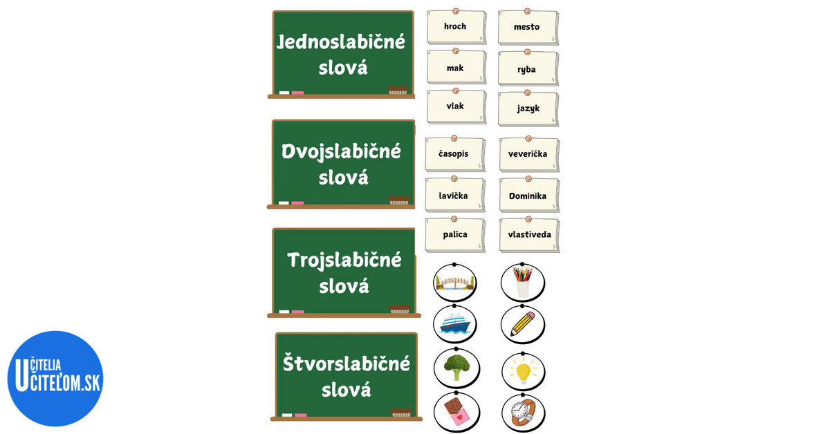 Slabiky - Slovenský Jazyk | UčiteliaUčiteľom.sk