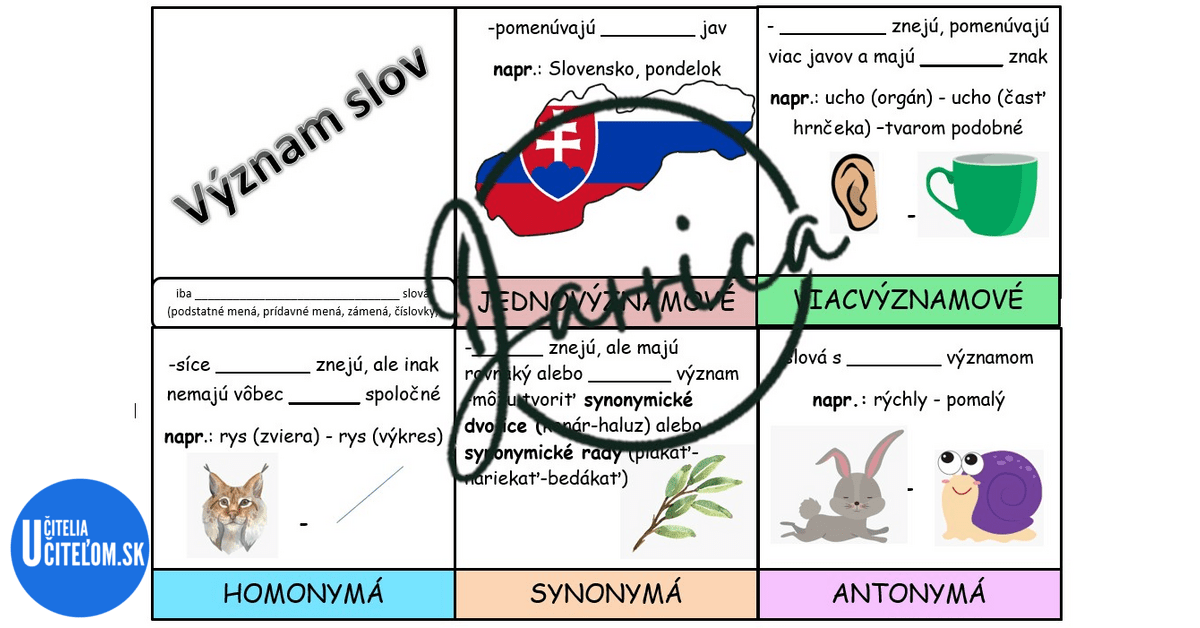 Význam slov (antonymá, synonymá, homonymá, jednovýznamové, viacvýznamové slová) - Slovenský ...