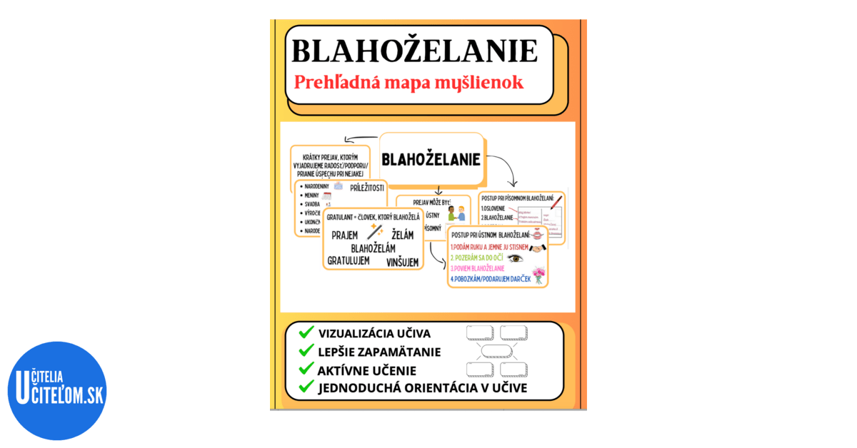 POJMOVÁ MAPA - BLAHOŽELANIE - Slovenský Jazyk | UčiteliaUčiteľom.sk