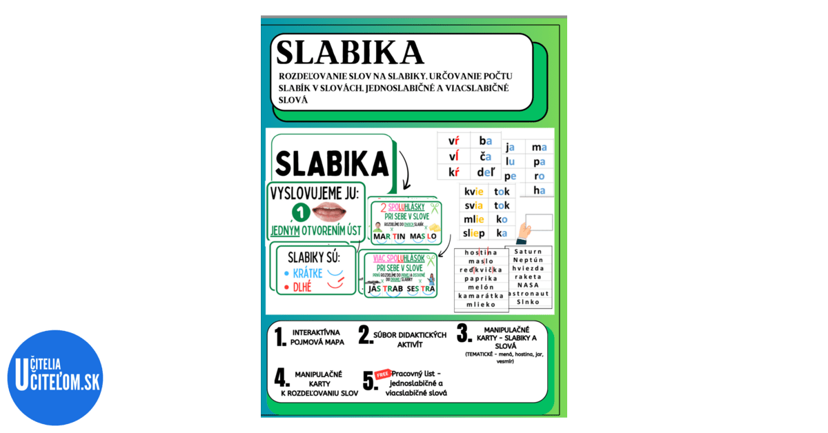 SLABIKA - POJMOVÁ MAPA, SADA MATERIÁLOV - Slovenský Jazyk ...