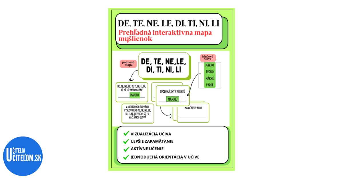 POJMOVÁ MAPA - DE, TE, NE, LE, DI, TI, NI, LI - Slovenský Jazyk ...