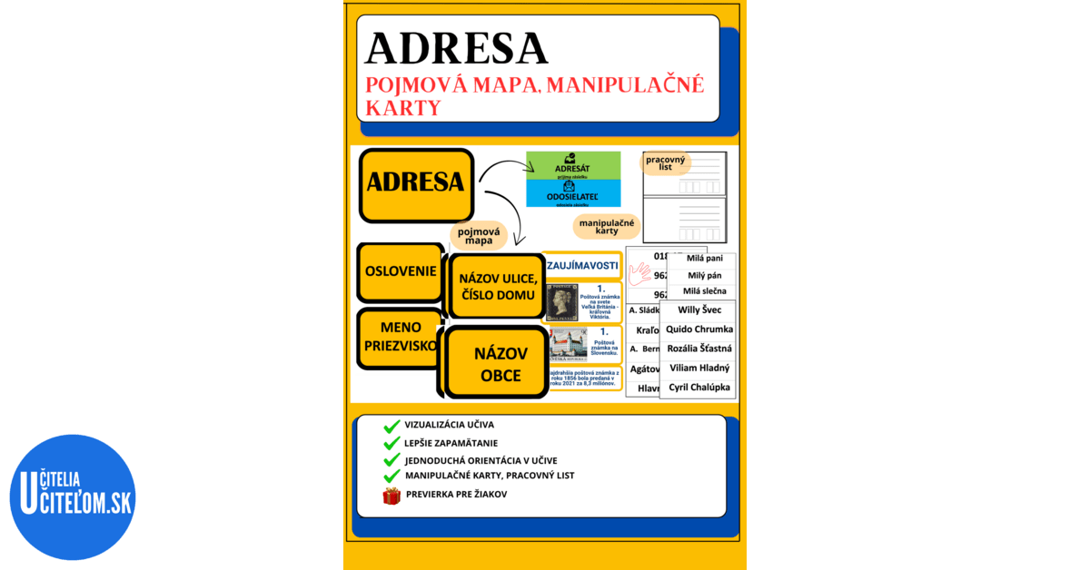 ADRESA - POJMOVÁ MAPA, MANIPULAČNÉ KARTY - Slovenský Jazyk ...