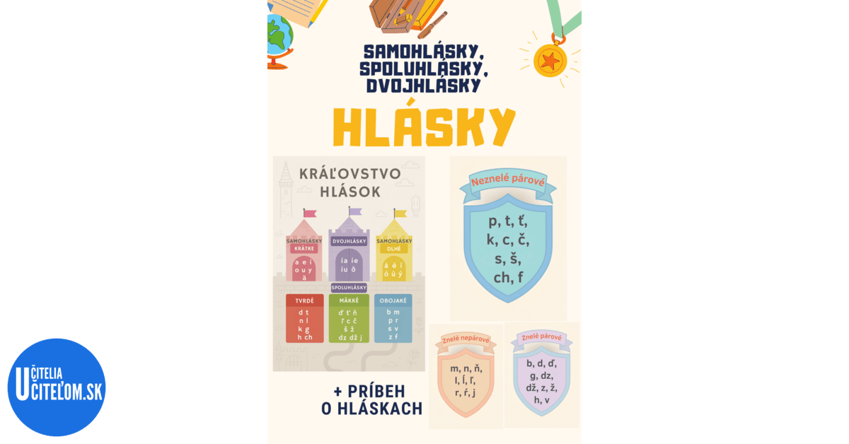 ROZDELENIE HLÁSOK / Hlásky / Samohlásky, Dvojhlásky, Spoluhlásky ...