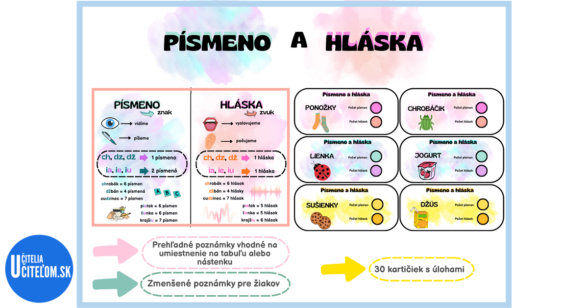 Písmeno a hláska - Slovenský Jazyk | UčiteliaUčiteľom.sk