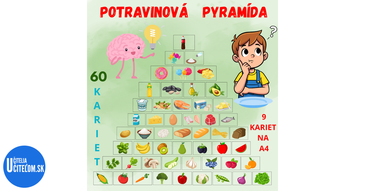 POTRAVINOVÁ PYRAMÍDA - KARTY - Prvouka | UčiteliaUčiteľom.sk